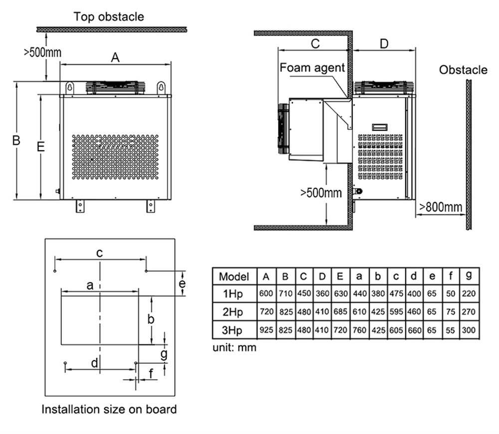 Monoblock Cold Room For Restaurant Monoblock Freezer Units
